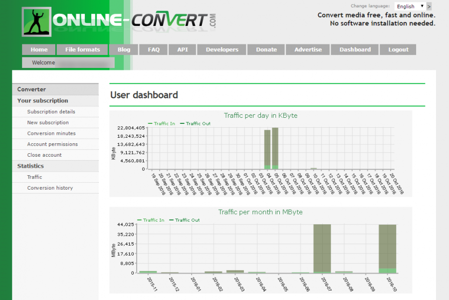 Online-Convert.com Insights – The User Dashboard | Online file ...