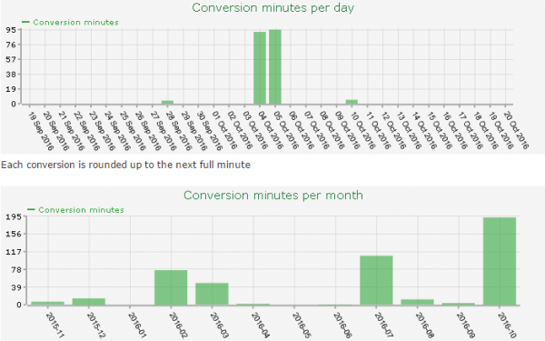 Online-Convert.com Insights – The User Dashboard | Online file ...