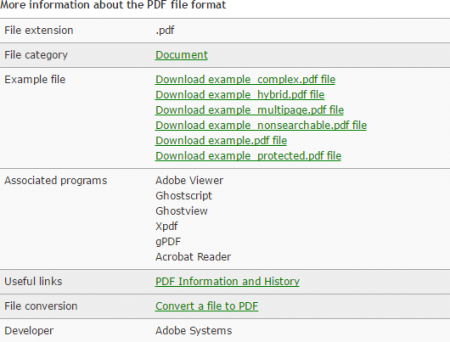Huge List Of Example Files – Creative Commons | Online file conversion blog