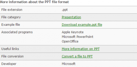 Huge List Of File Formats | Online file conversion blog