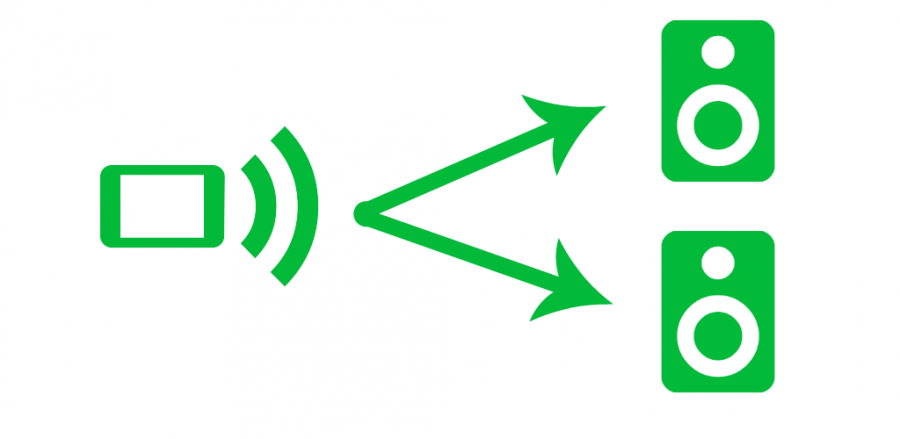 What’s The Difference Between Stereo And Mono [Audio Example] | Online ...