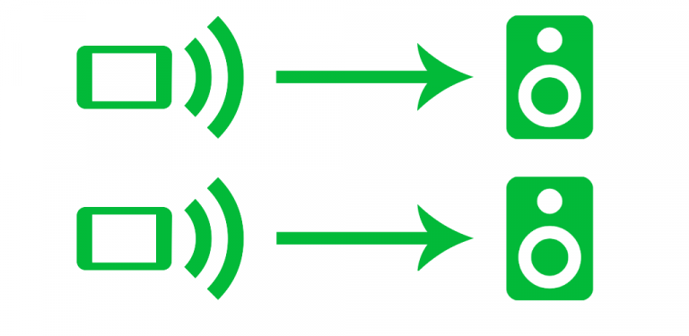 What’s The Difference Between Stereo And Mono [Audio Example] | Online ...