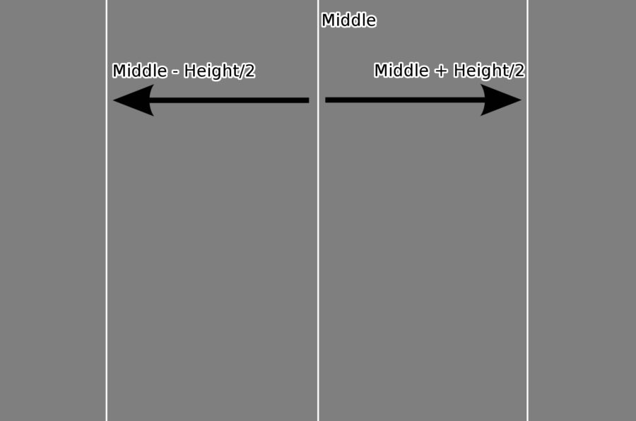 Make Videos Square For Instagram | Online file conversion blog